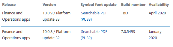 Use Dynamics symbol in D365 FO controls – Dynamics Vision 365