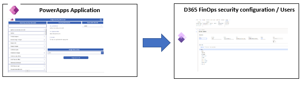 Managing Dynamics 365 FinOps security roles via PowerApps – Dynamics ...