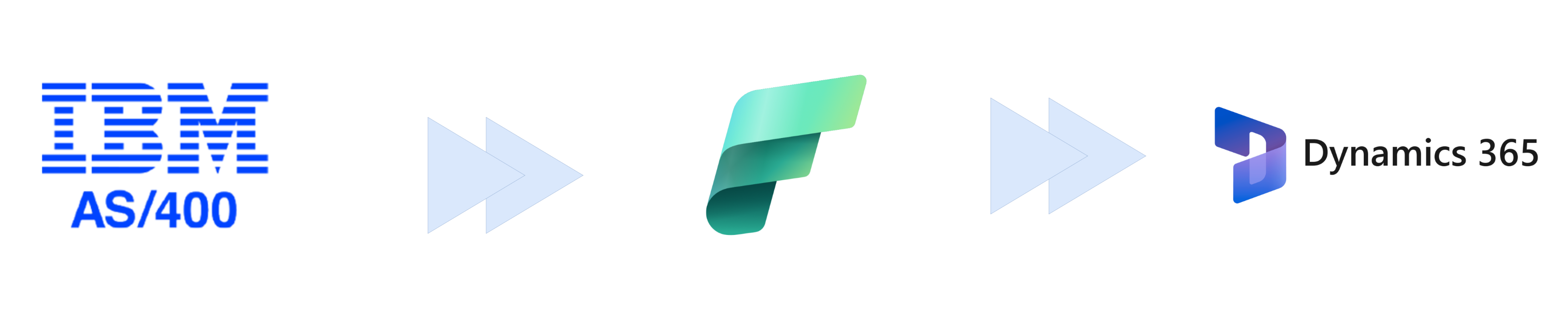 Unlocking IBM i (AS/400) Data Potential with Microsoft Fabric and D365 ...