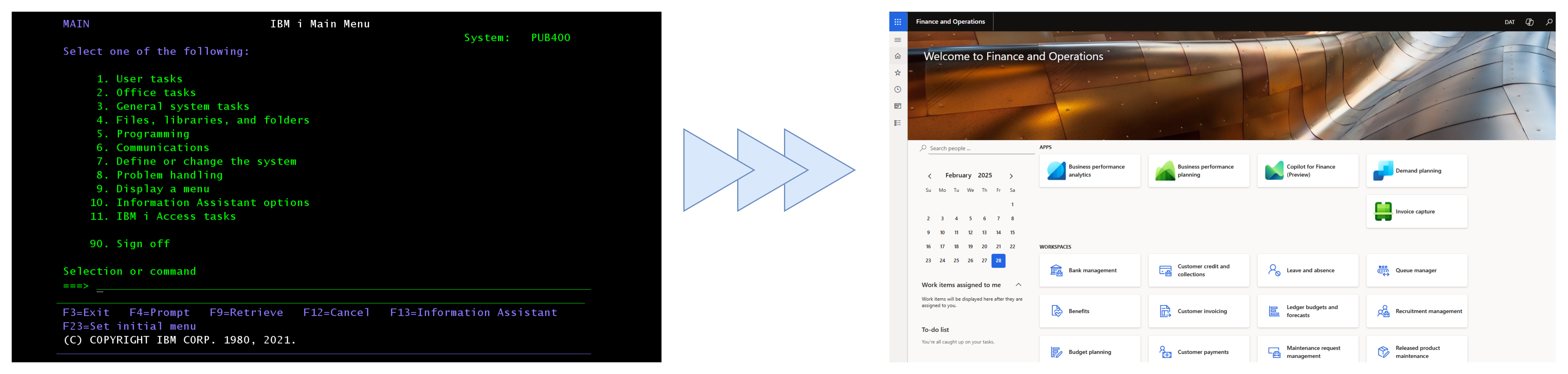 Unlocking IBM i (AS/400) Data Potential with Microsoft Fabric and D365 ...