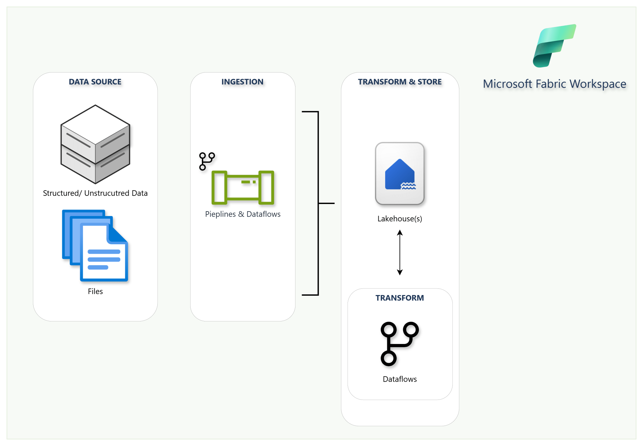 Unlocking IBM i (AS/400) Data Potential with Microsoft Fabric and D365 ...
