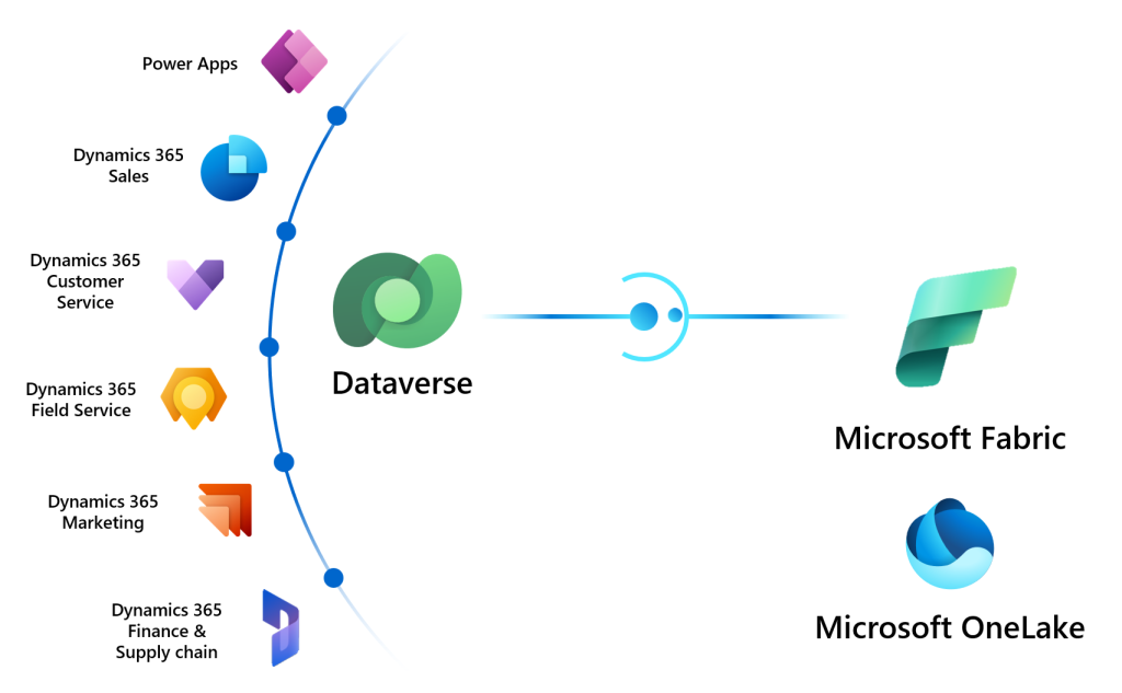 Unlocking IBM i (AS/400) Data Potential with Microsoft Fabric and D365 ...